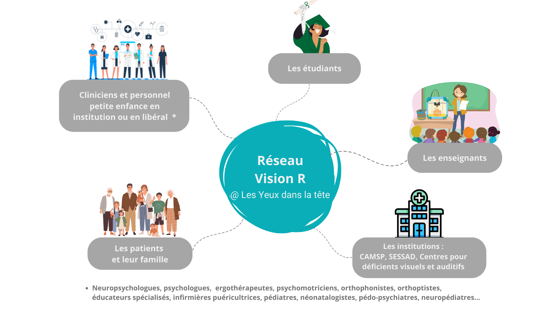 Le réseau Vision R : rassembler autour des troubles neurovisuels
